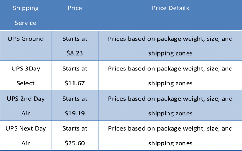 USPS vs UPS vs FedEx Shipping Comparison 2020 – Post Pony – PostPony Blog