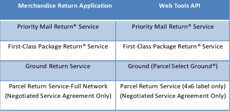 USPS Return Label – Post Pony – PostPony Blog