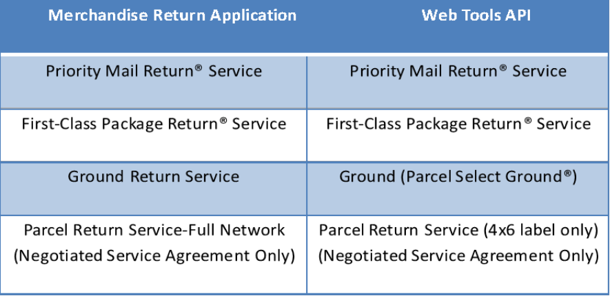 USPS Return Label – Post Pony – PostPony Blog