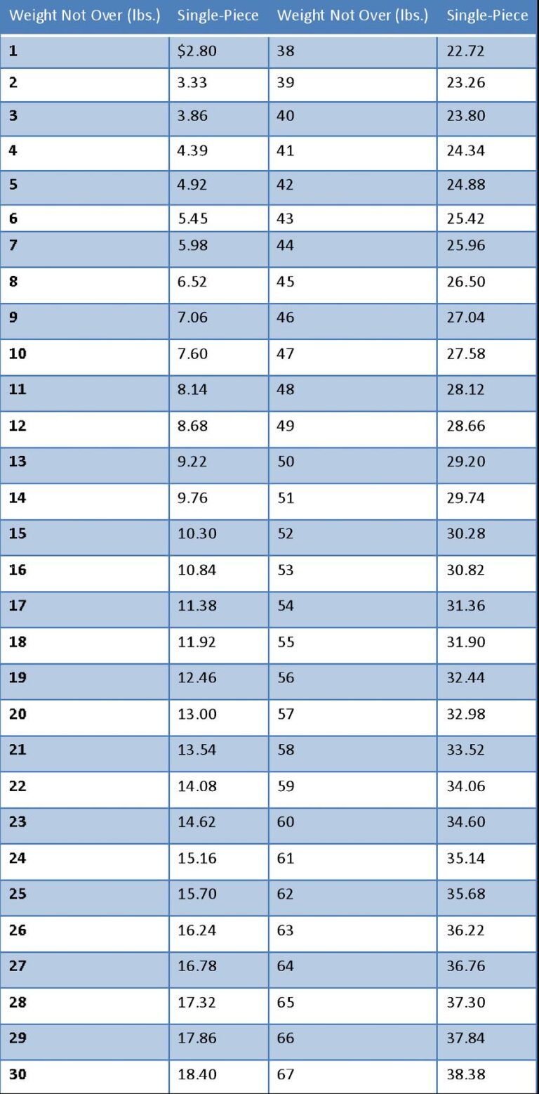 The Ultimate Guide of USPS Media Mail Shipping – Post Pony – PostPony Blog