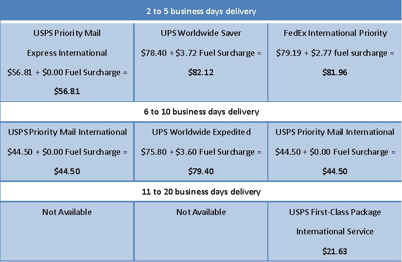 What is USPS Economy Shipping? – Post Pony – PostPony Blog